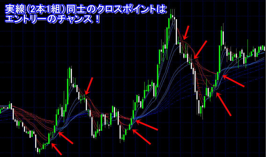 【Mebius-BTCFX】ビットコイン(BTC)FX向け MT4インジケーター