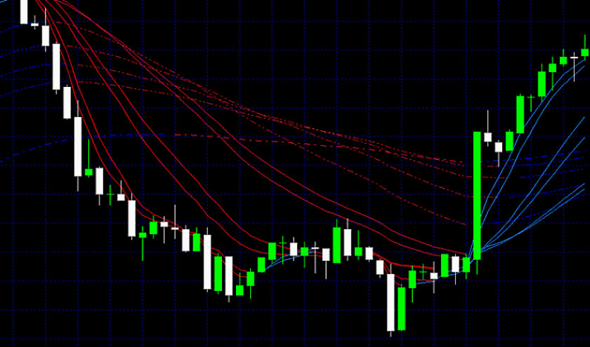 【Mebius-BTCFX】ビットコイン(BTC)FX向け MT4インジケーター